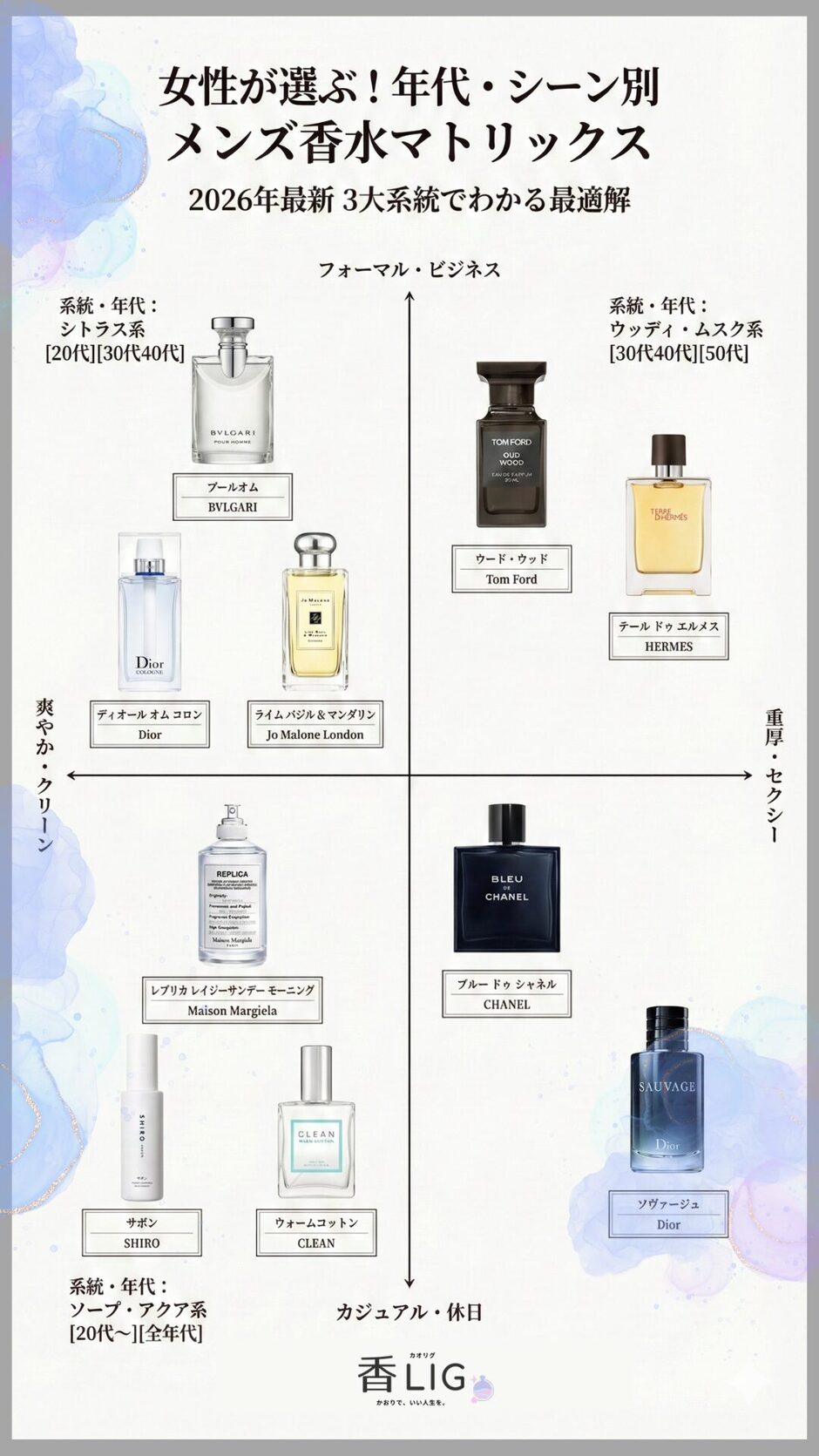 mens fragrance positioning map 2026 trends