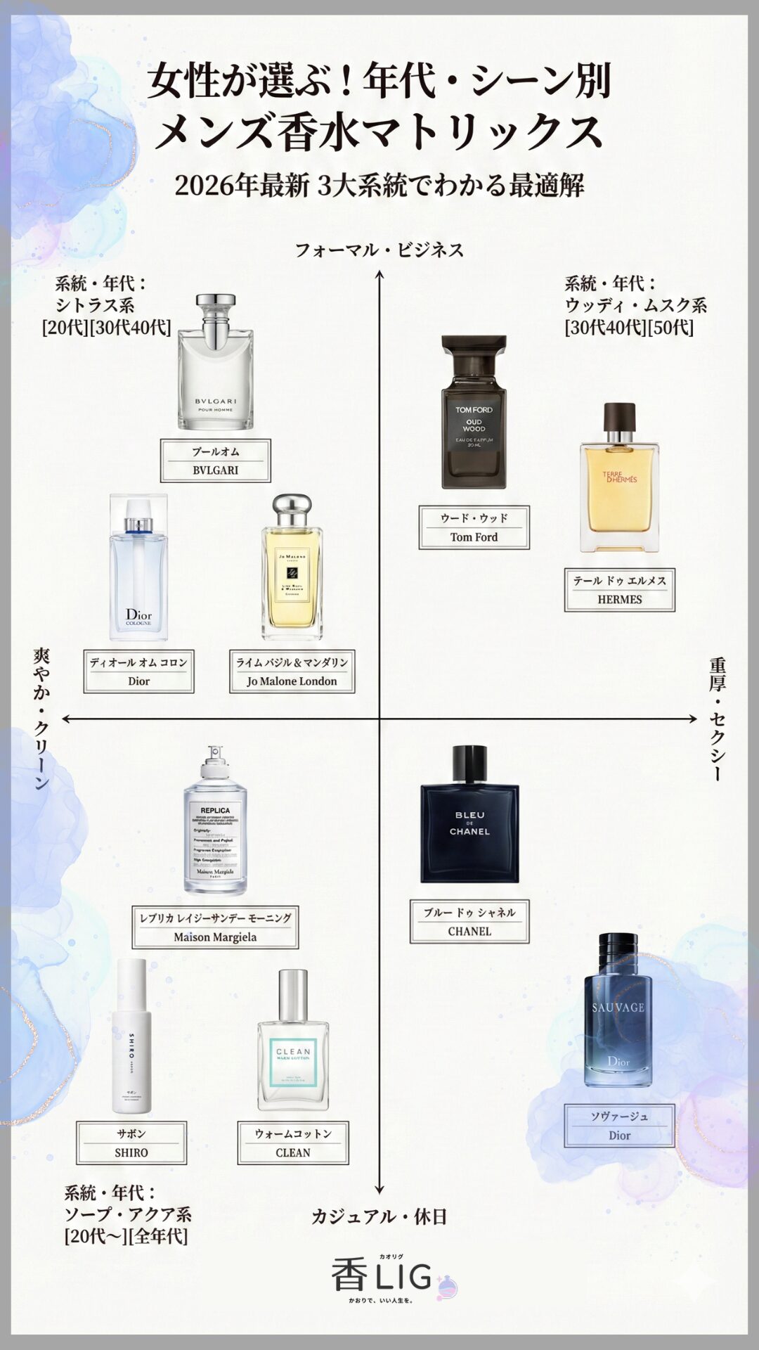 mens fragrance positioning map 2026 trends
