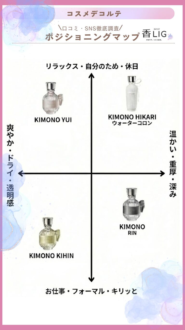 コスメデコルテの香水人気ランキング｜日本製ならではの清潔感を叶えるキモノ全7種比較 | 香LIG | 香水メディア